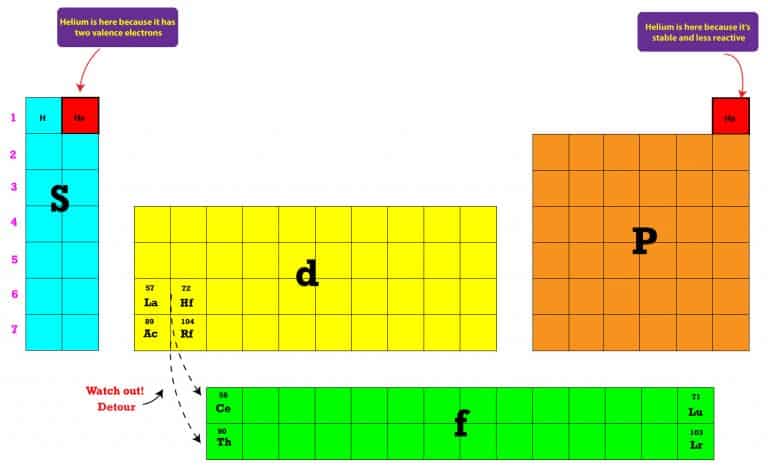 What s The Periodic Table what-s-the-periodic-table